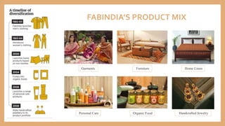 A Study of Fabindia's Sales & Distribution Model | PPTX