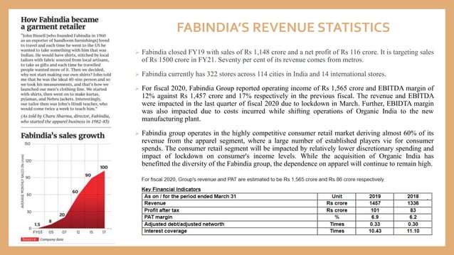 A Study of Fabindia's Sales & Distribution Model | PPTX | Retail ...
