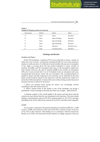 A Study Of Graffiti In Teacher Education | PDF | Design | Fine Art