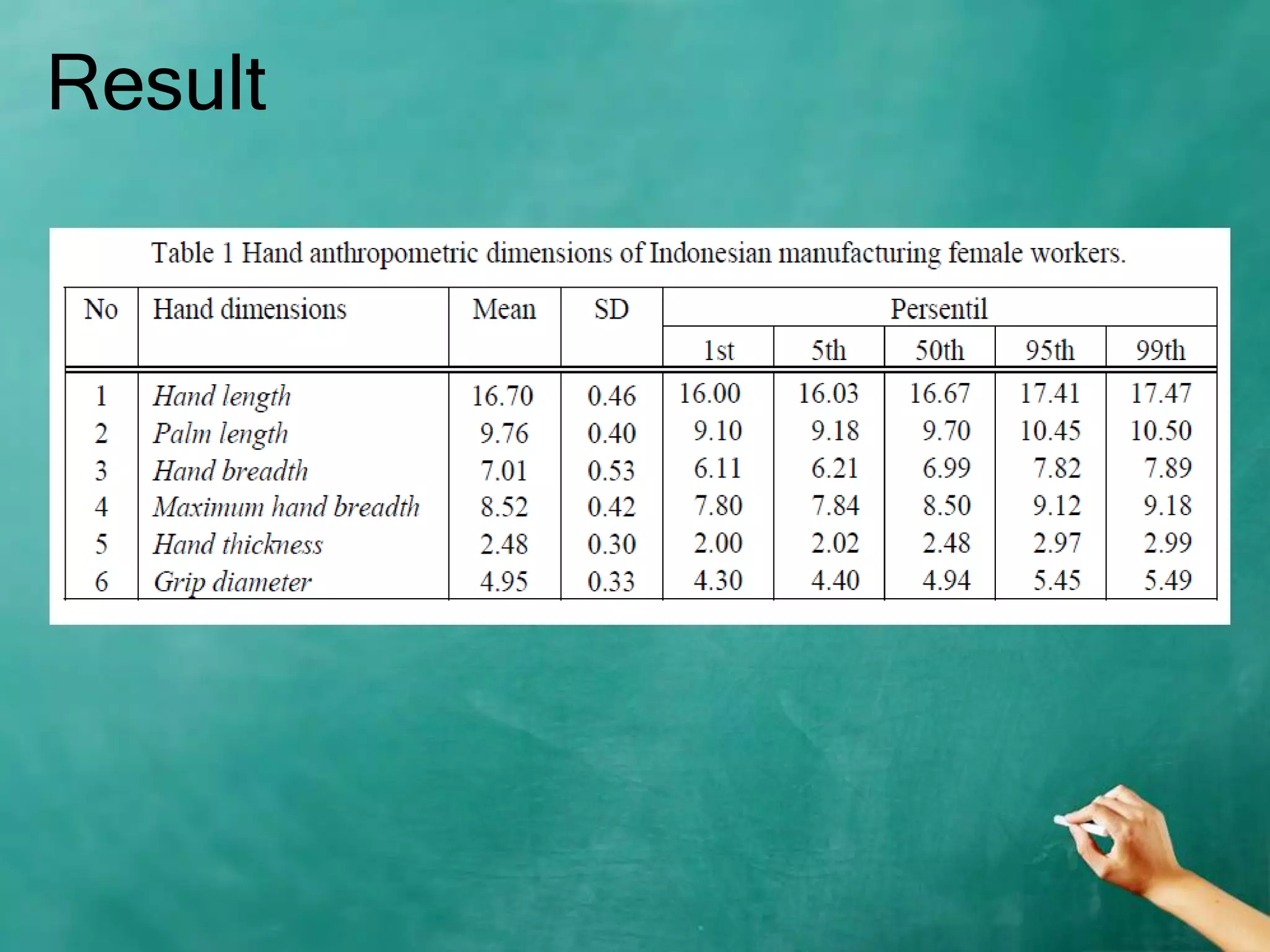 A study of hand anthropometry of indonesian female | PPT