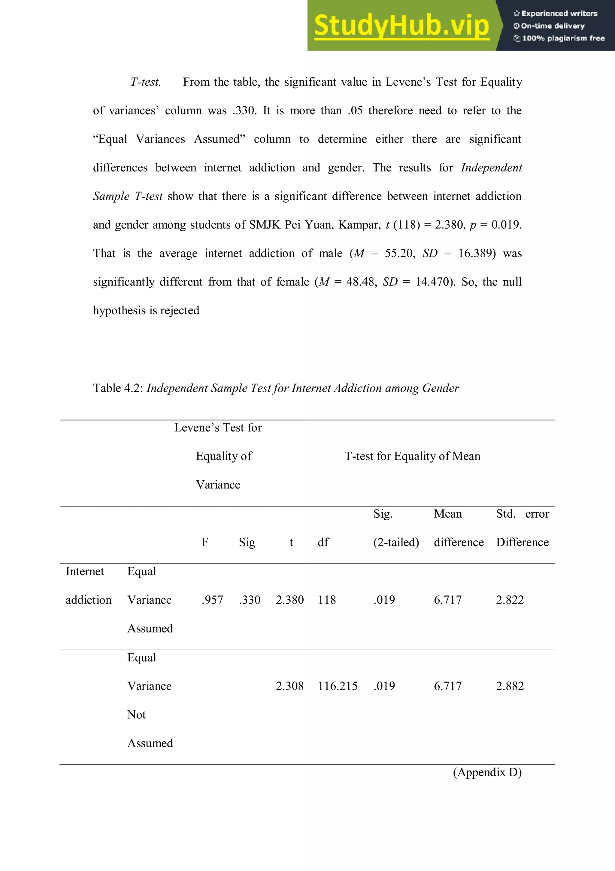 A STUDY OF INTERNET ADDICTION AMONG STUDENTS OF SEKOLAH | PDF