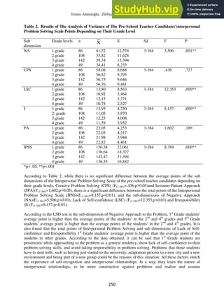A Study Of Interpersonal Problem Solving Skills Of Preschool Teacher ...