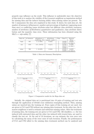 A_Study_of_K-Nearest_Neighbour_as_an_Imputation_Me.pdf | Databases | Computer Software and ...