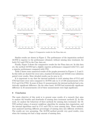 A_Study_of_K-Nearest_Neighbour_as_an_Imputation_Me.pdf | Databases ...