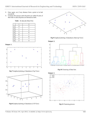 A study of localized algorithm for self organized wireless sensor network and it’s ...