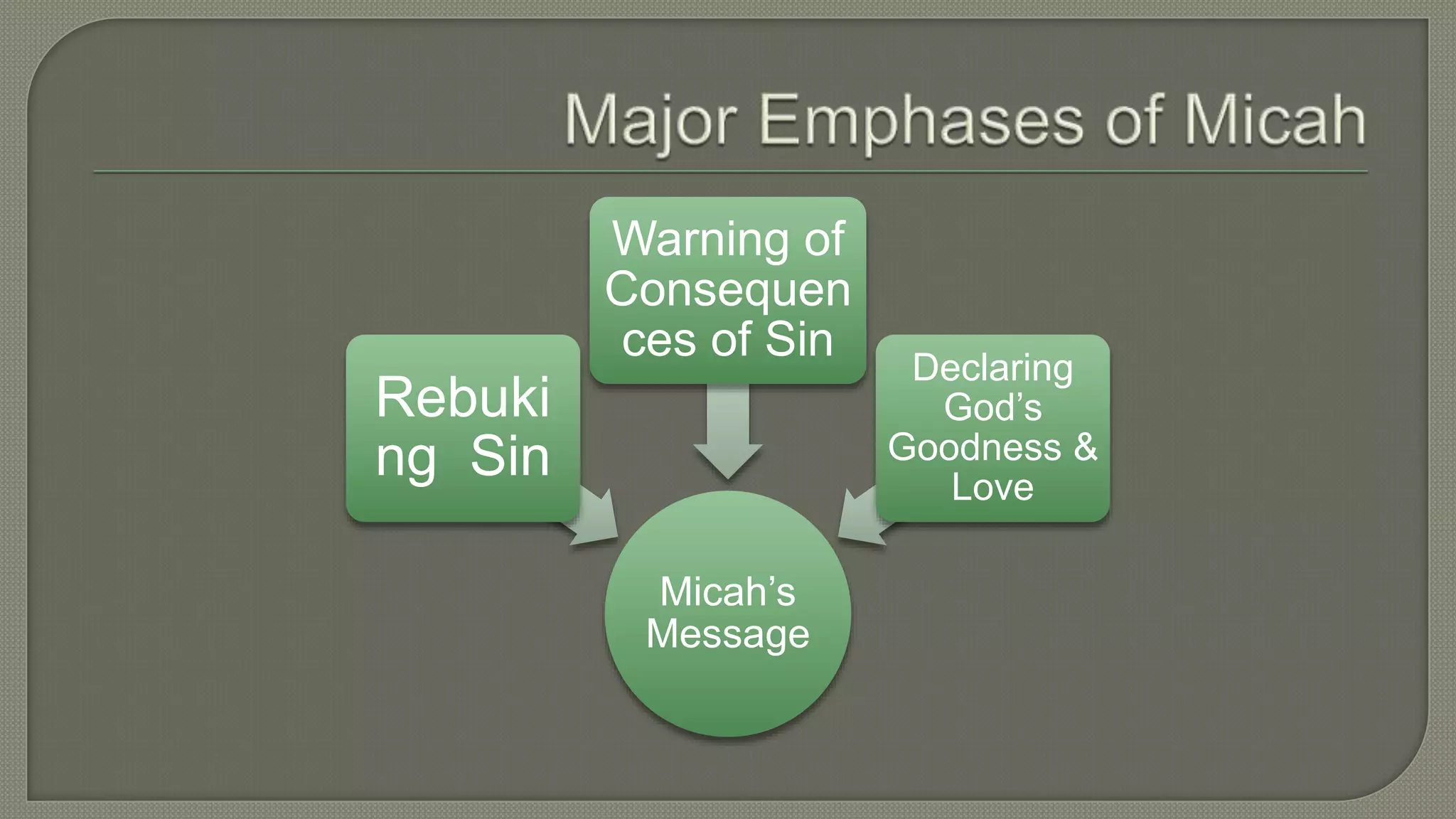The Prophet Micah | PPTX