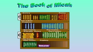 The Prophet Micah | PPTX