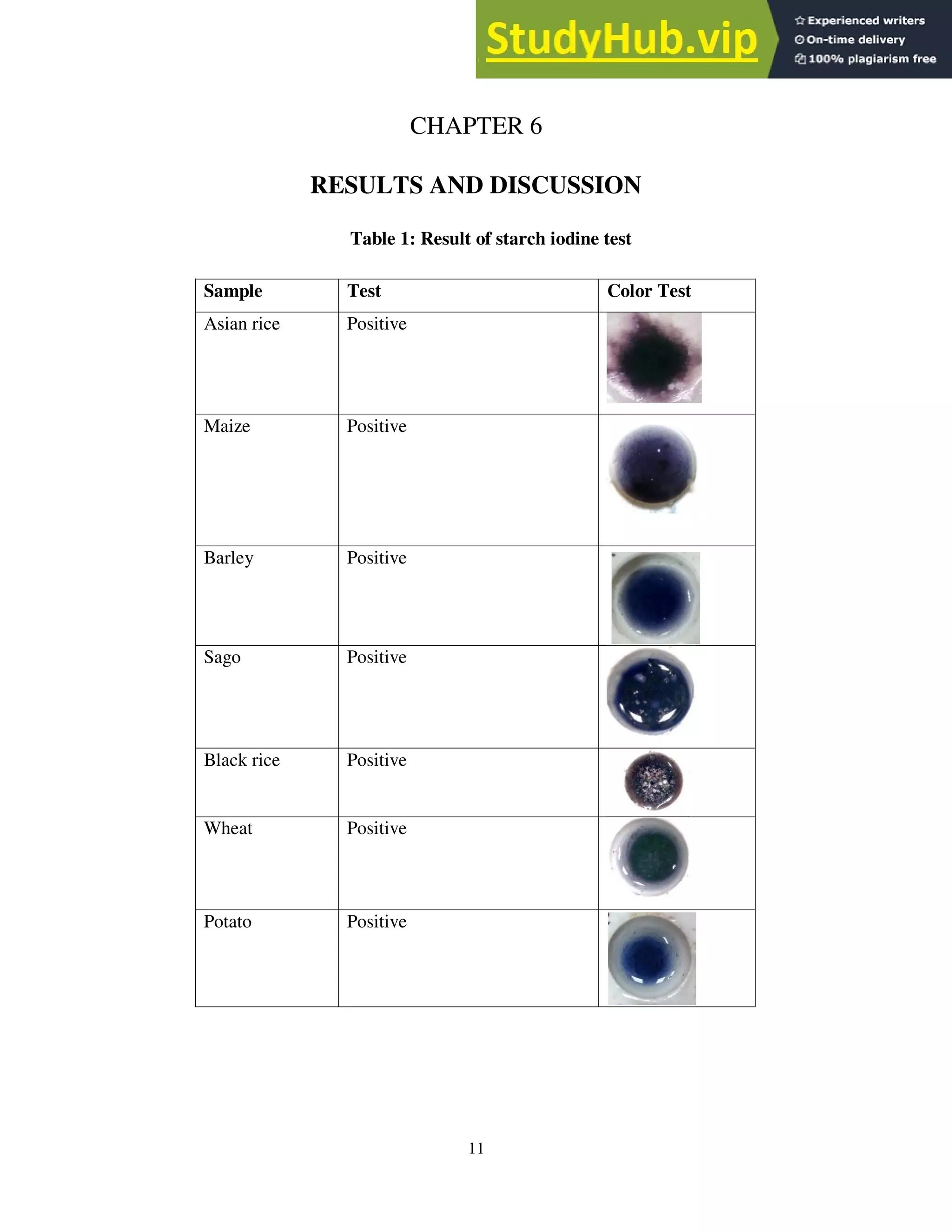 A Study Of Microscopic Characteristics Of Starch Granules | PDF