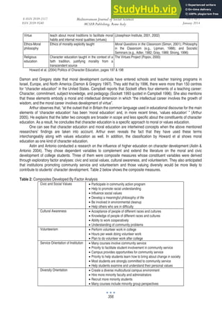 A Study Of Moral Education And Its Relationship With Character ...