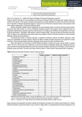 A Study Of Moral Education And Its Relationship With Character ...