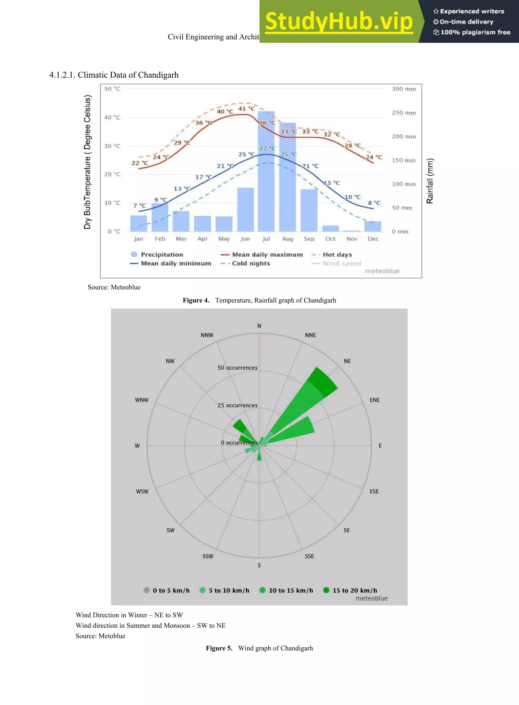 A Study Of Passive And Active Strategies Through Case Studies For The ...