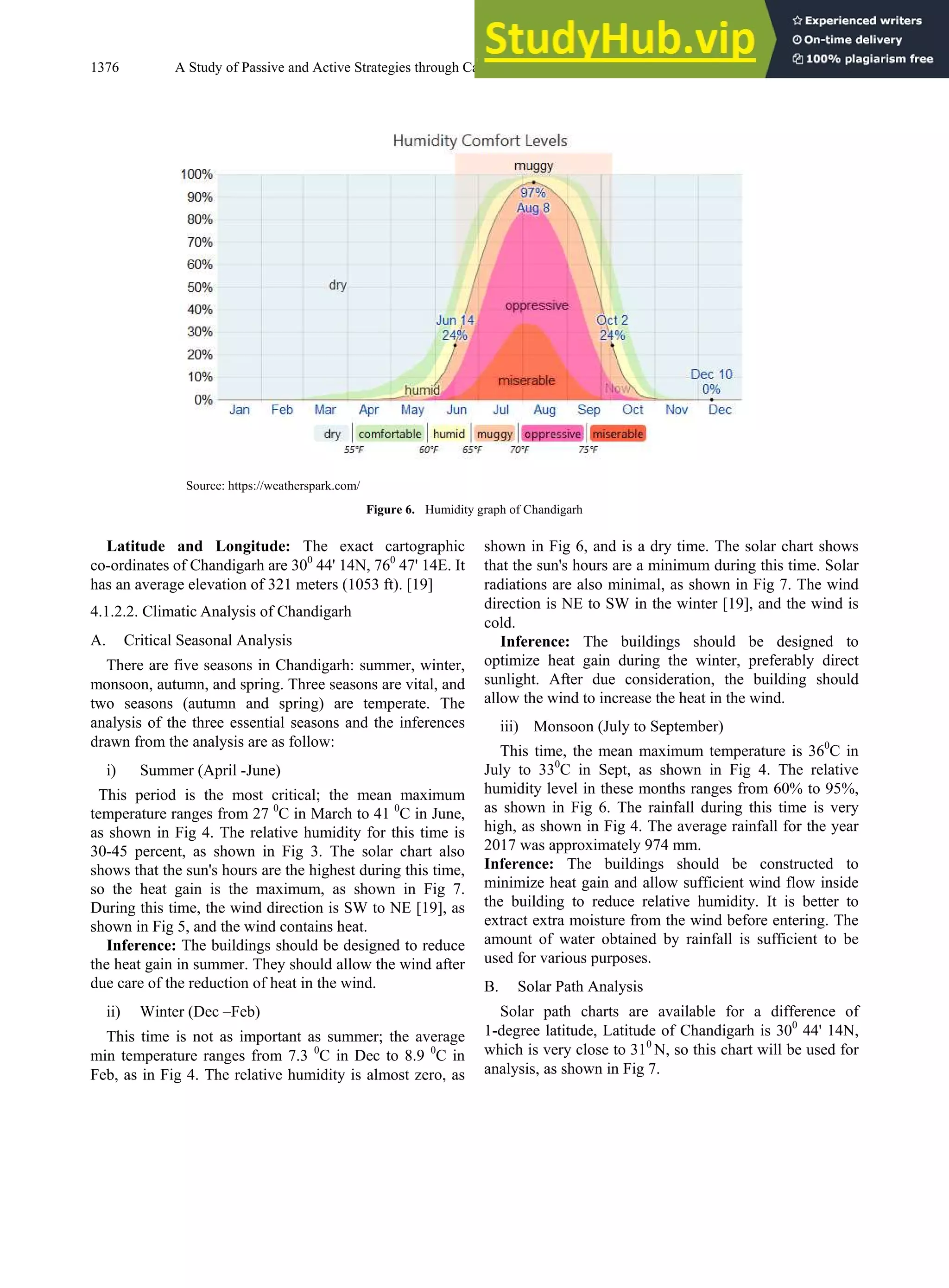 A Study Of Passive And Active Strategies Through Case Studies For The ...