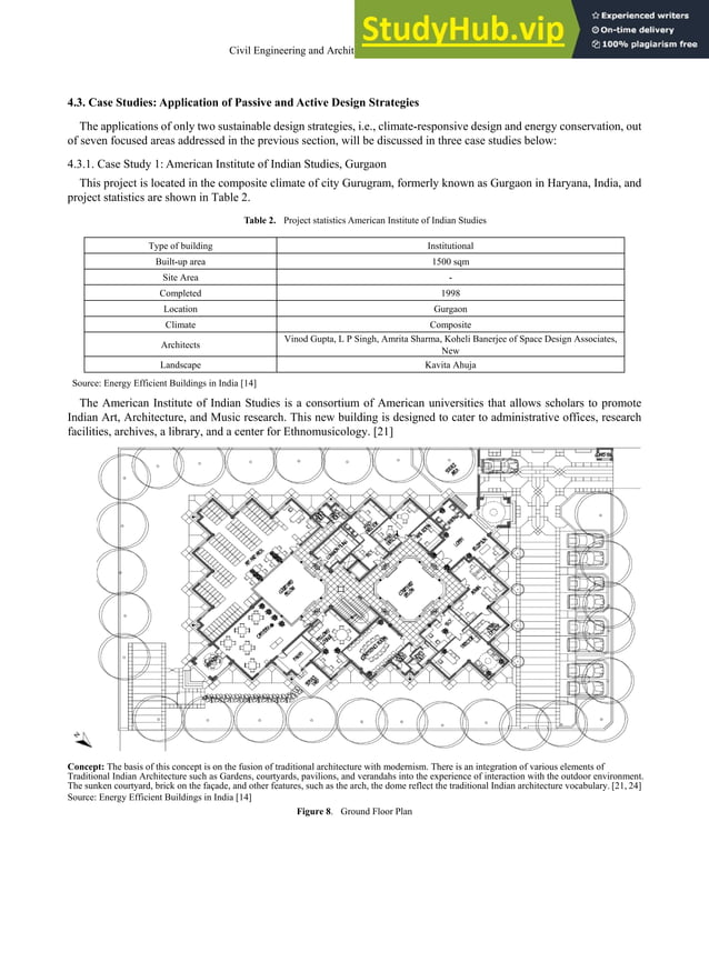 A Study Of Passive And Active Strategies Through Case Studies For The ...