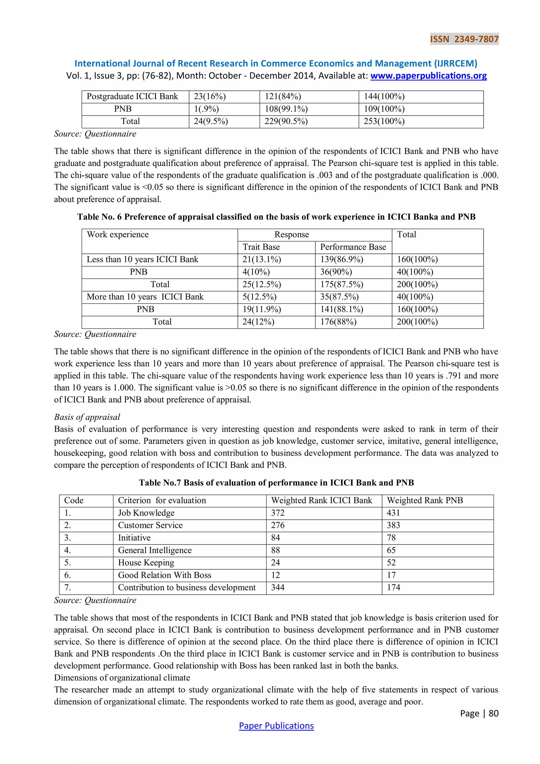 A Study of Performance Appraisal and Dimensions of Organizational ...