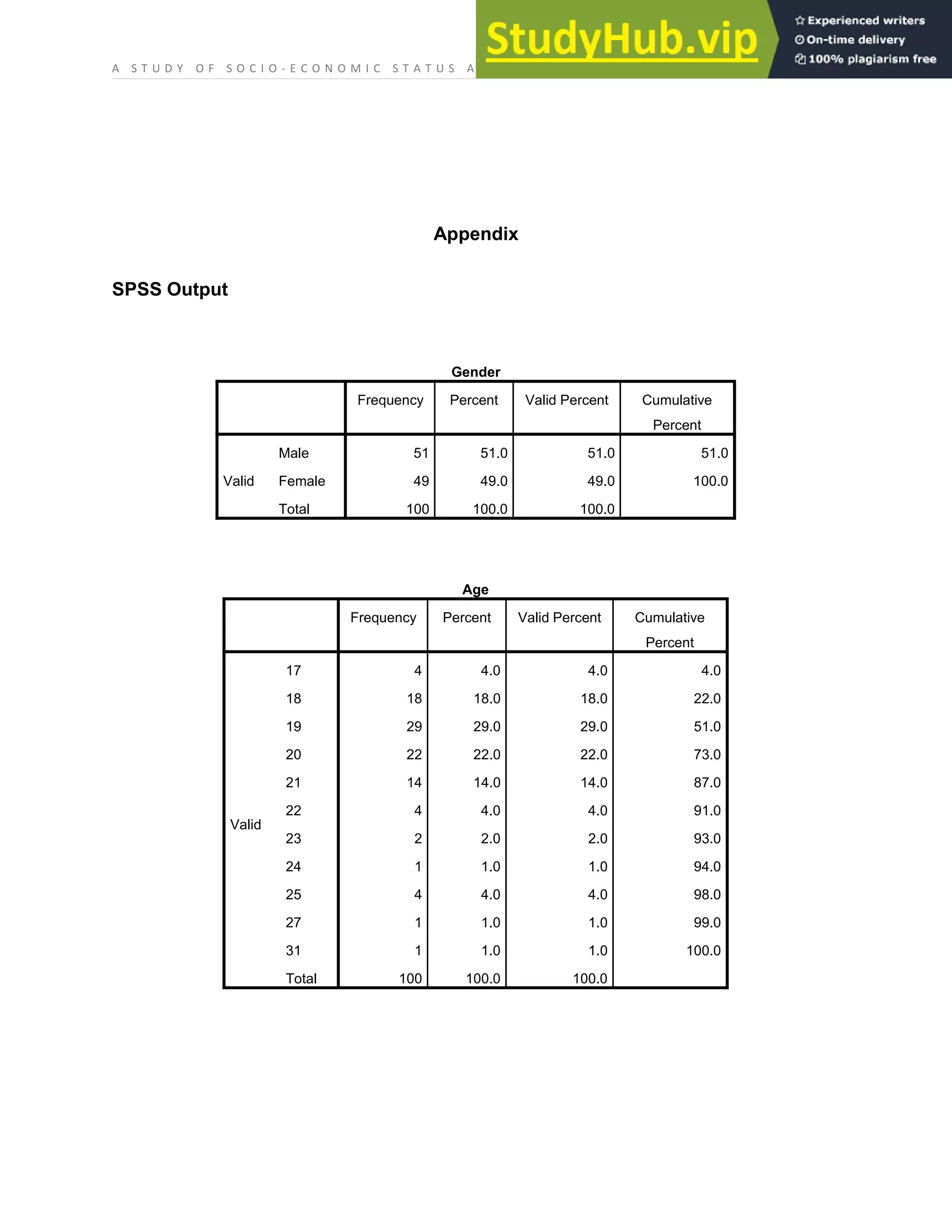 A Study Of Socio Economic Status And Academic Motivation | PDF