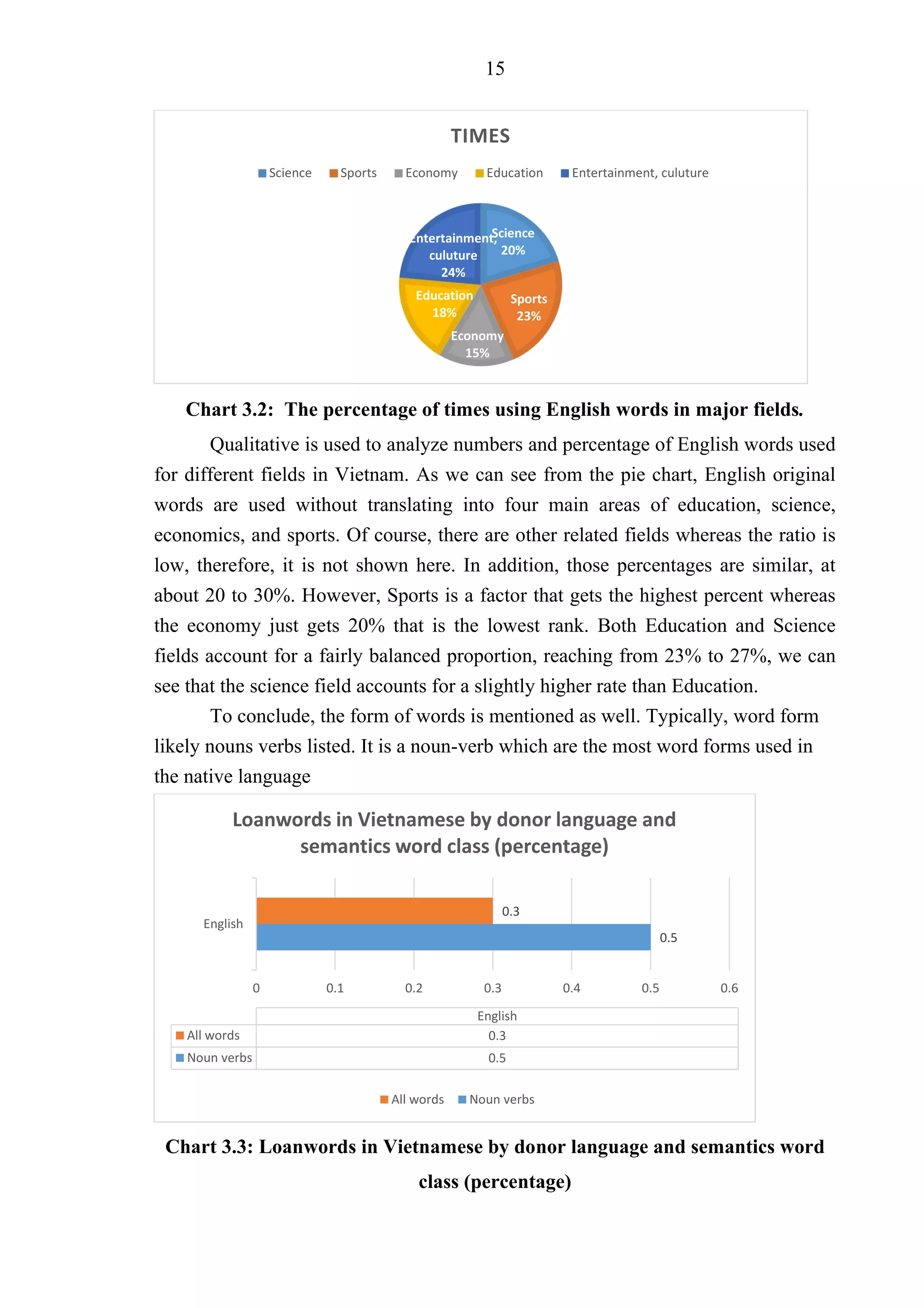 A study of some loanwords | PDF