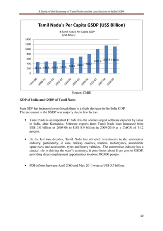 A Study of Tamilnadu's Economy and its contribution to India's GDP | PDF
