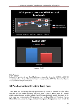 A Study of Tamilnadu's Economy and its contribution to India's GDP | PDF