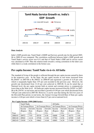 A Study of Tamilnadu's Economy and its contribution to India's GDP | PDF