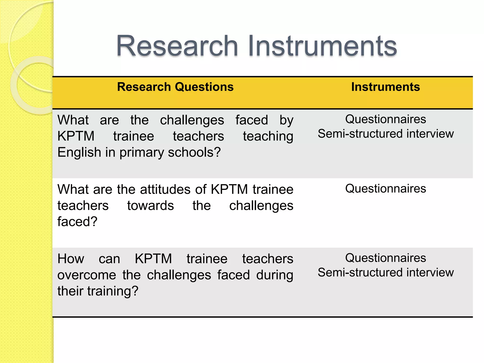 A study of the challenges faced by trainee teachers of kptm | PPTX ...