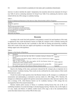 A study of the role of rote learning in vocabulary learning | PDF