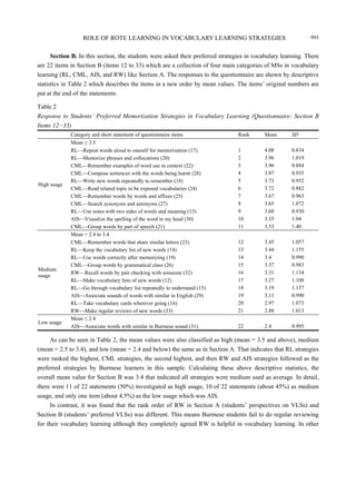 A study of the role of rote learning in vocabulary learning | PDF