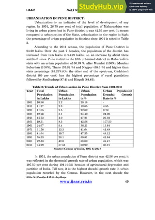 A Study Of Urbanization In Pune District Using Geoinformatics Approach ...
