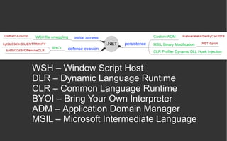A Study on .NET Framework for Red Team - Part I | PPT