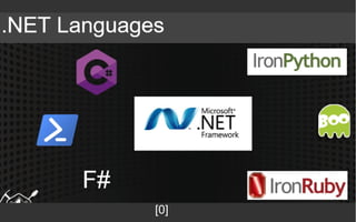 A Study on .NET Framework for Red Team - Part I | PPT