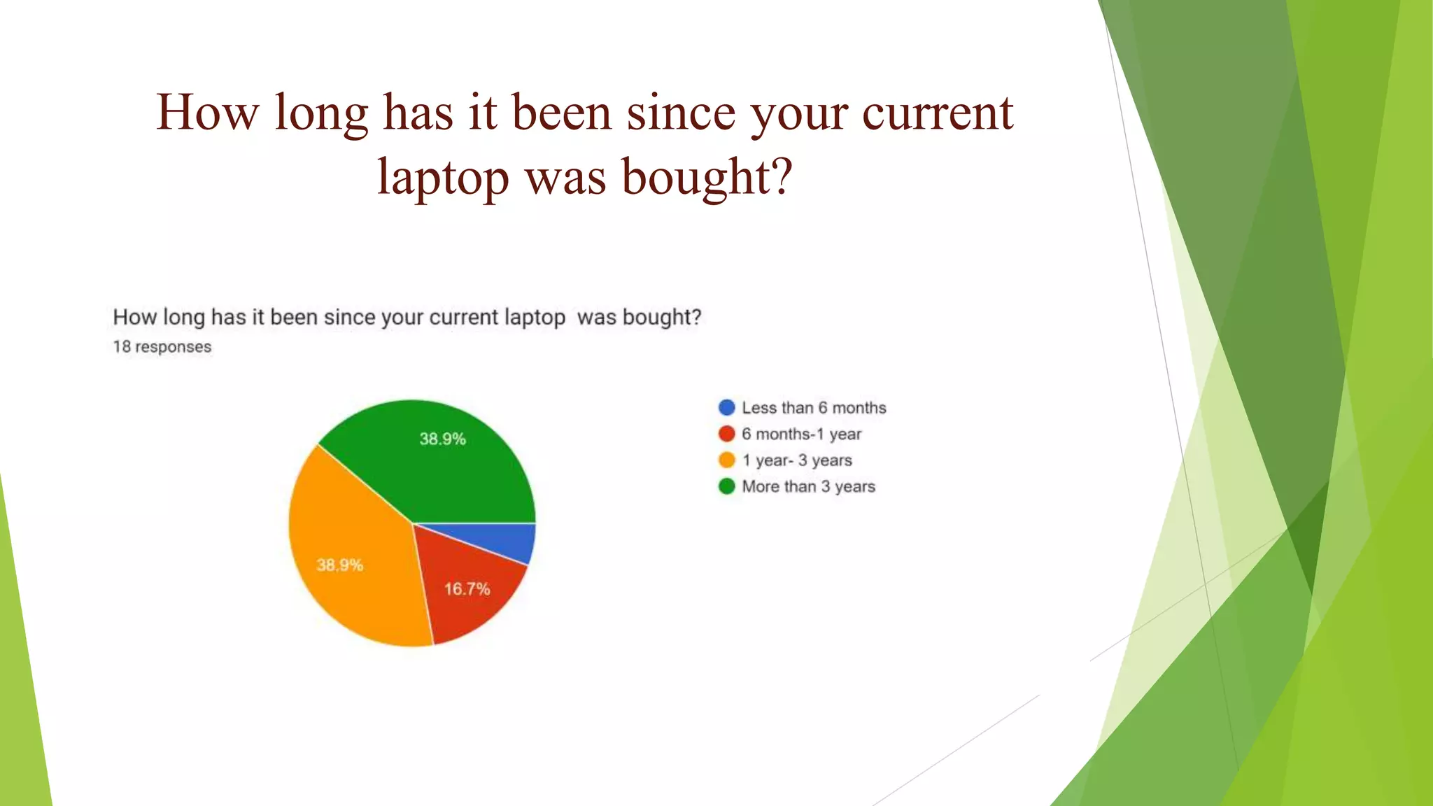 A Study on a survey on Laptop.pptx