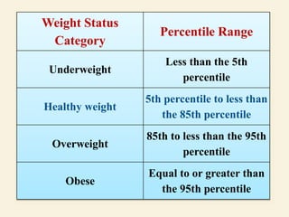 Health status and BMI | PPT