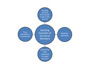 A study on _ buckling | PPTX