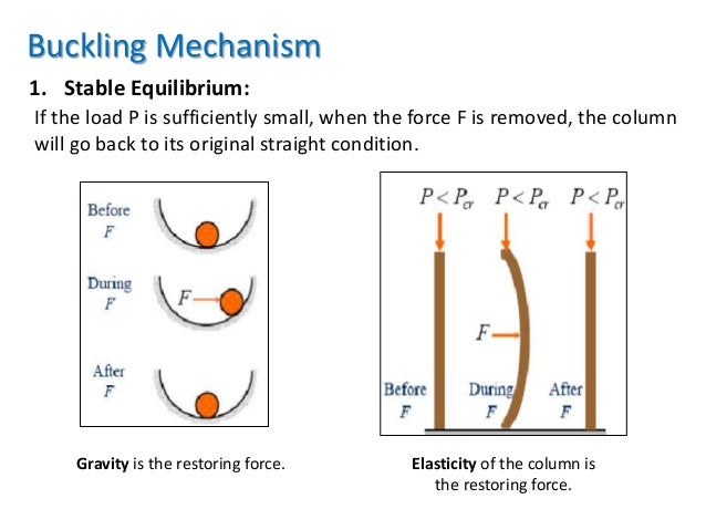 A study on _ buckling