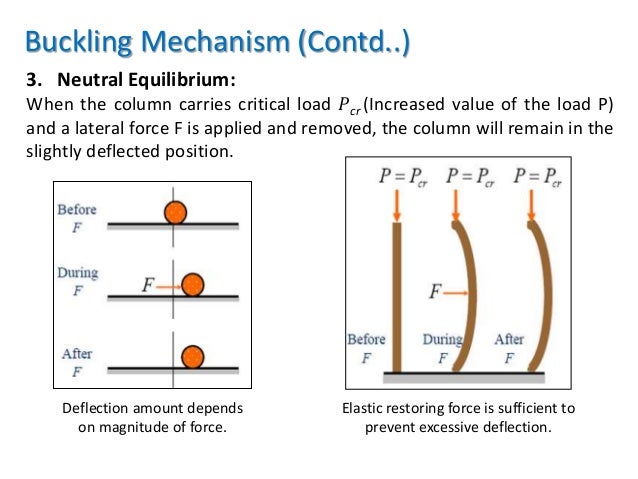 A study on _ buckling