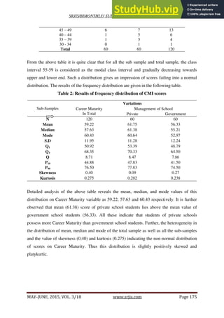 A Study On Career Maturity Of Secondary School Students In Relation To ...