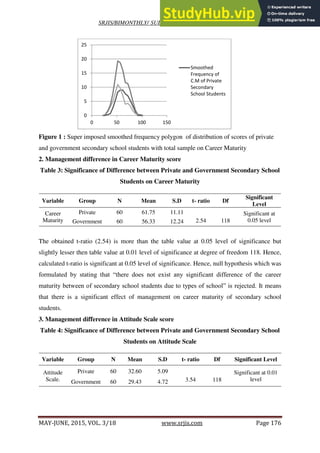 A Study On Career Maturity Of Secondary School Students In Relation To ...
