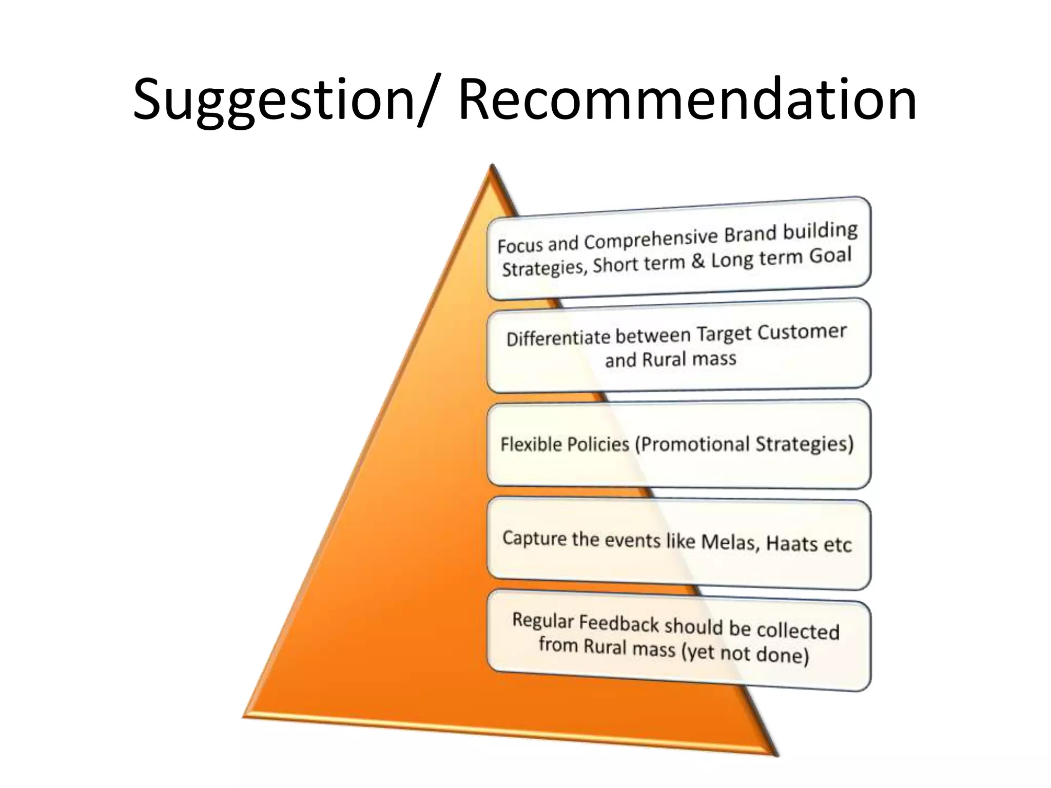 A study on consumer behaviour towards biscuit & | PPTX