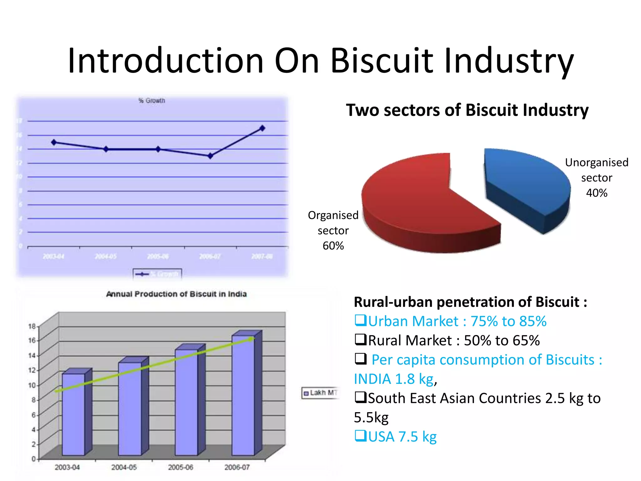 A study on consumer behaviour towards biscuit & | PPTX