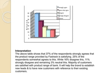 A study on consumer satisfaction for fastrack watches.pptx