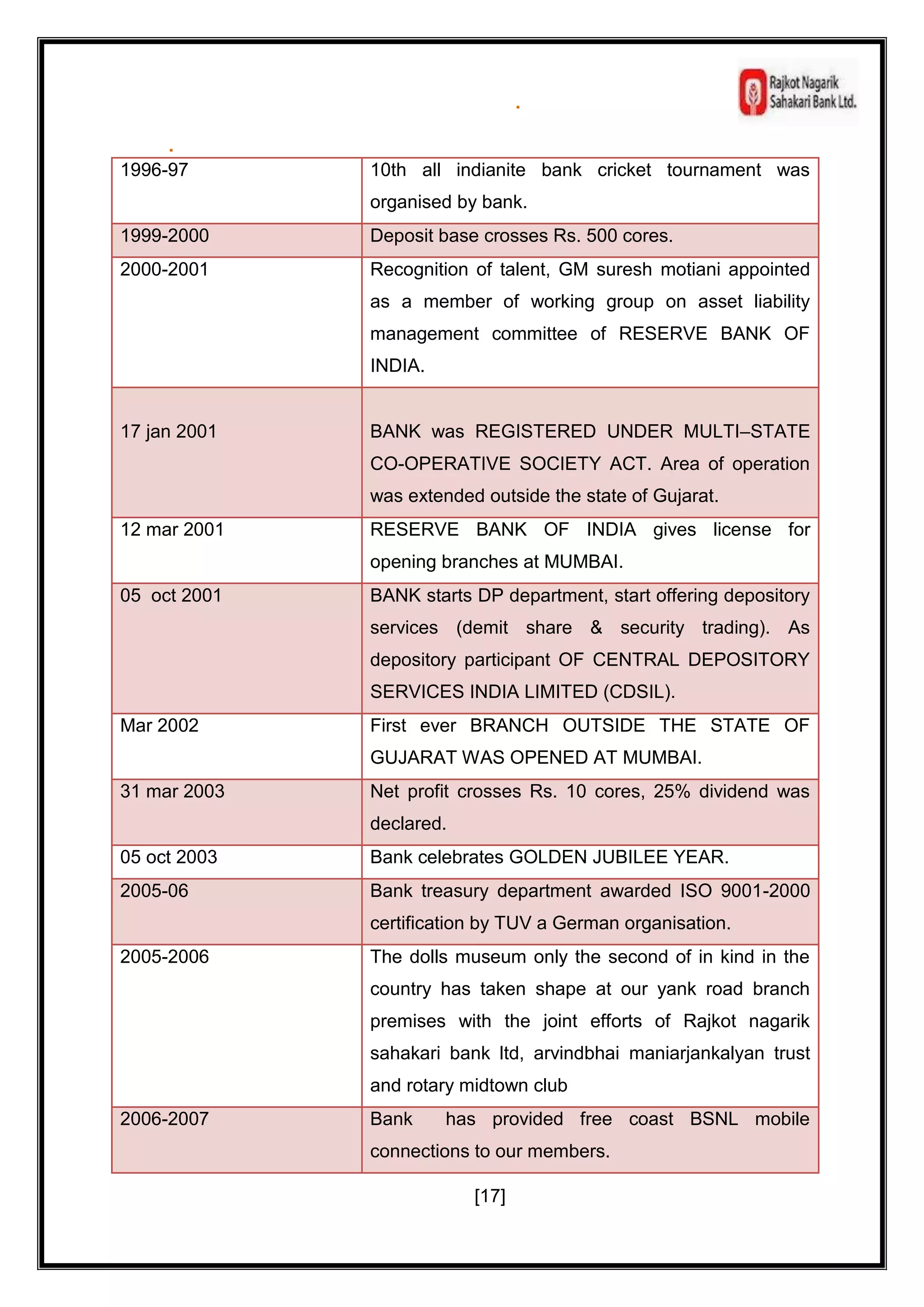 A study on customer perception about implementation of core banking | PDF