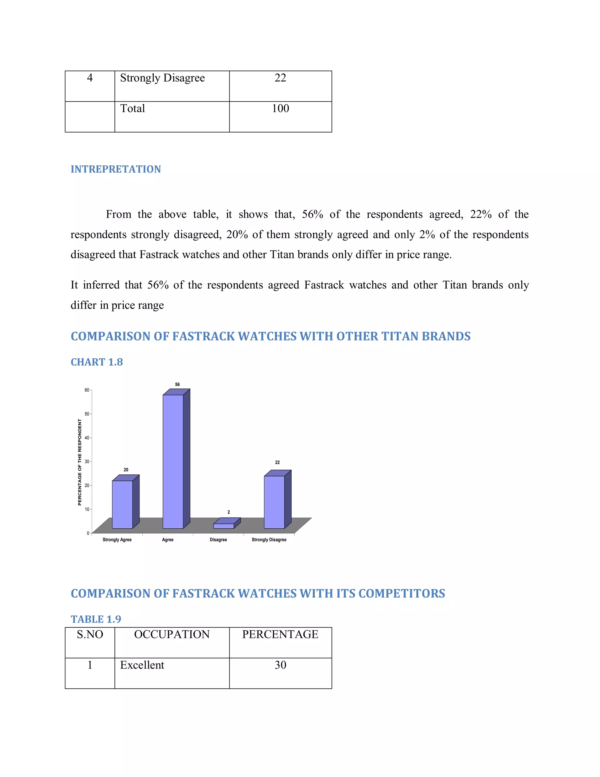 A study on customer satisfaction for fastrack watches | PDF