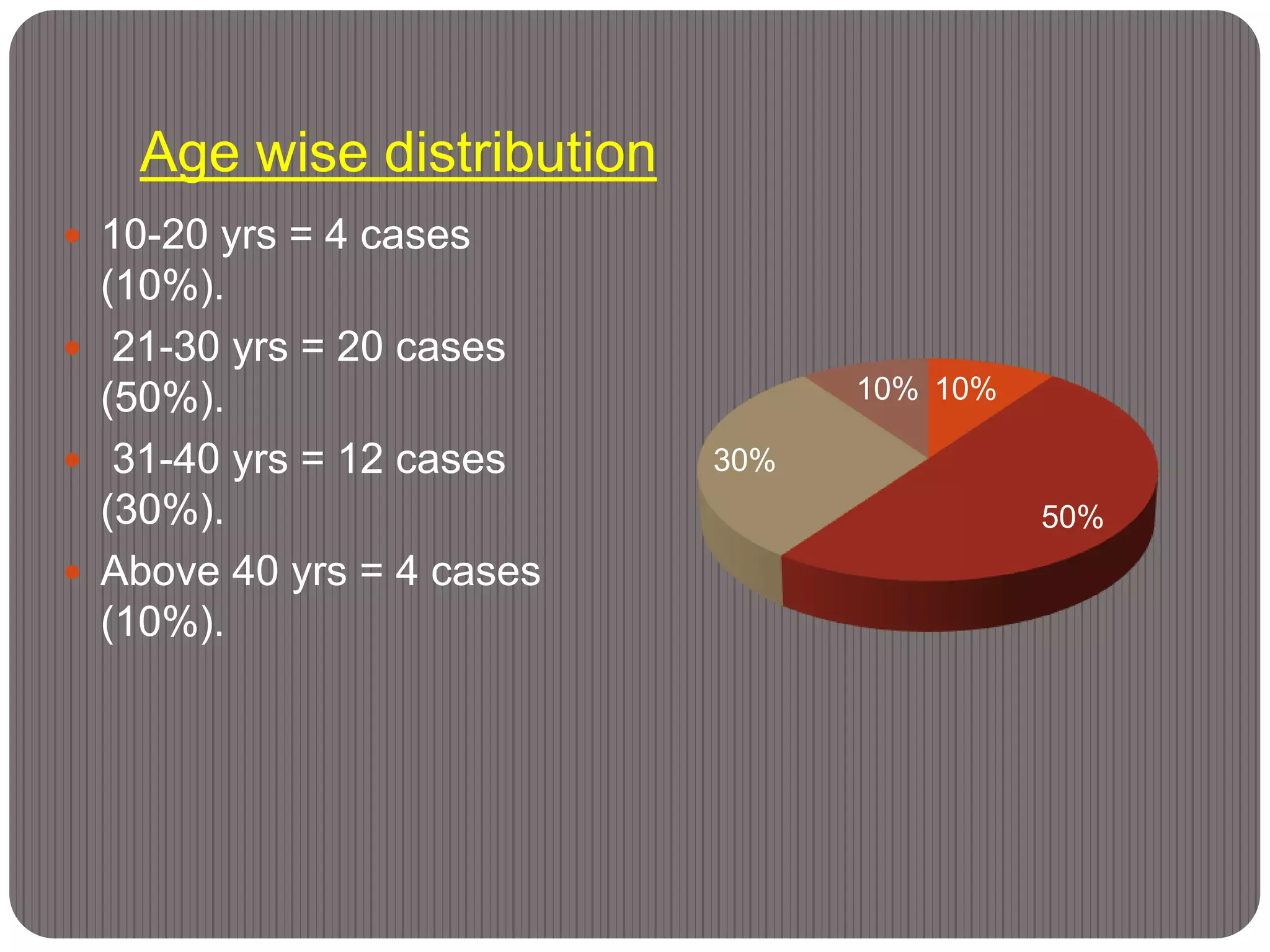 A STUDY ON CUT THROAT INJURIES.pptx