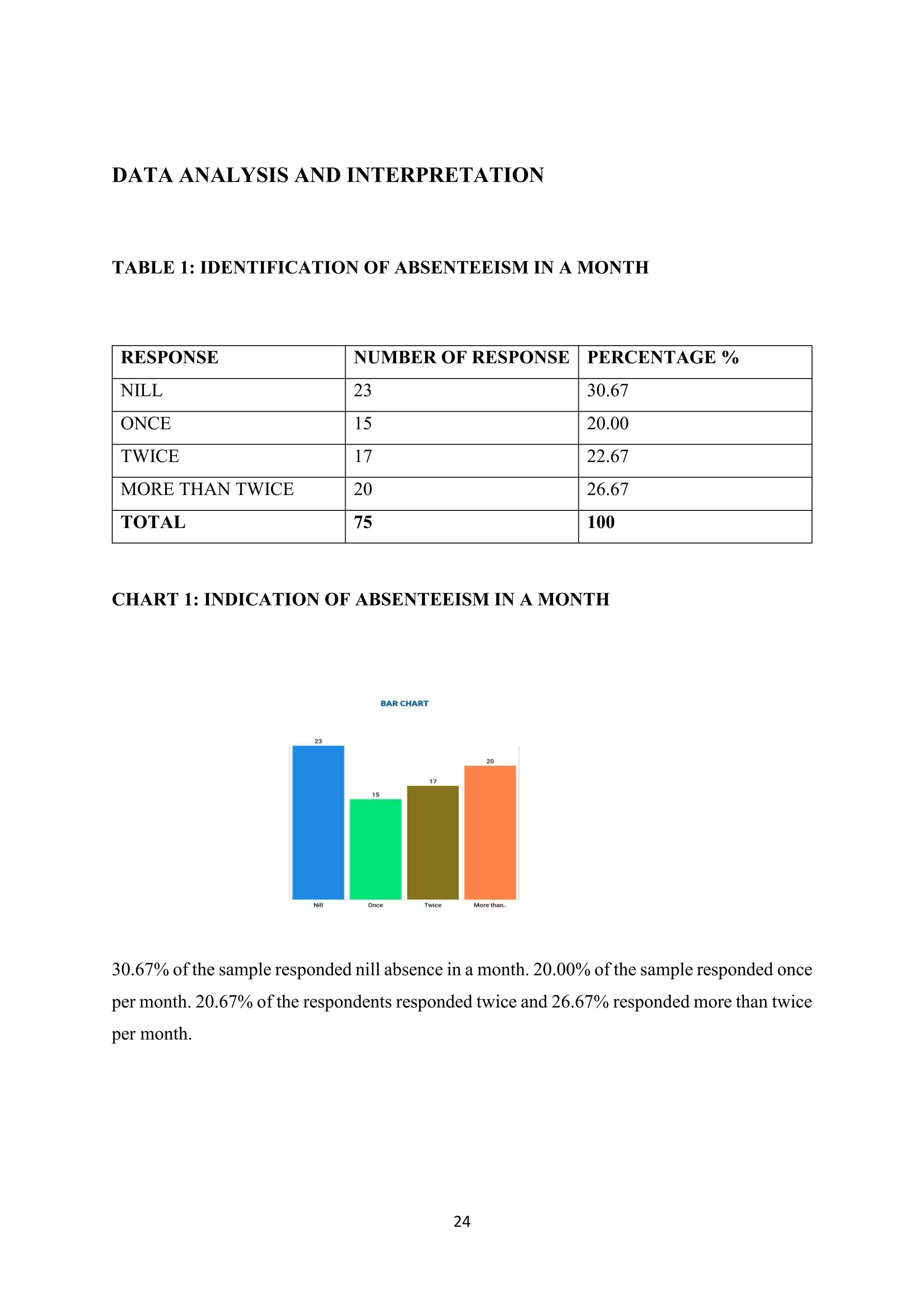 A study on employee absenteeism | PDF