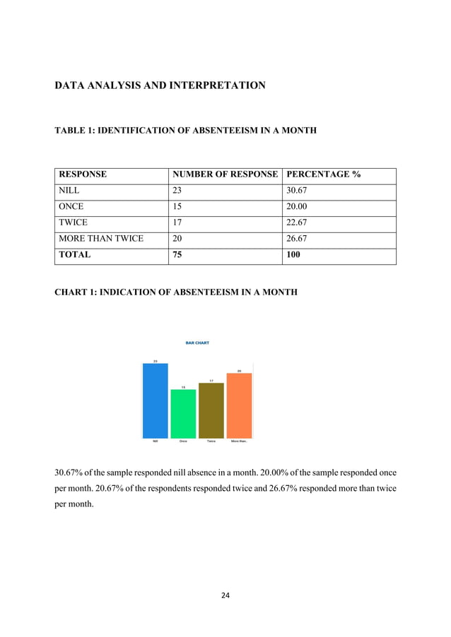 A study on employee absenteeism | PDF