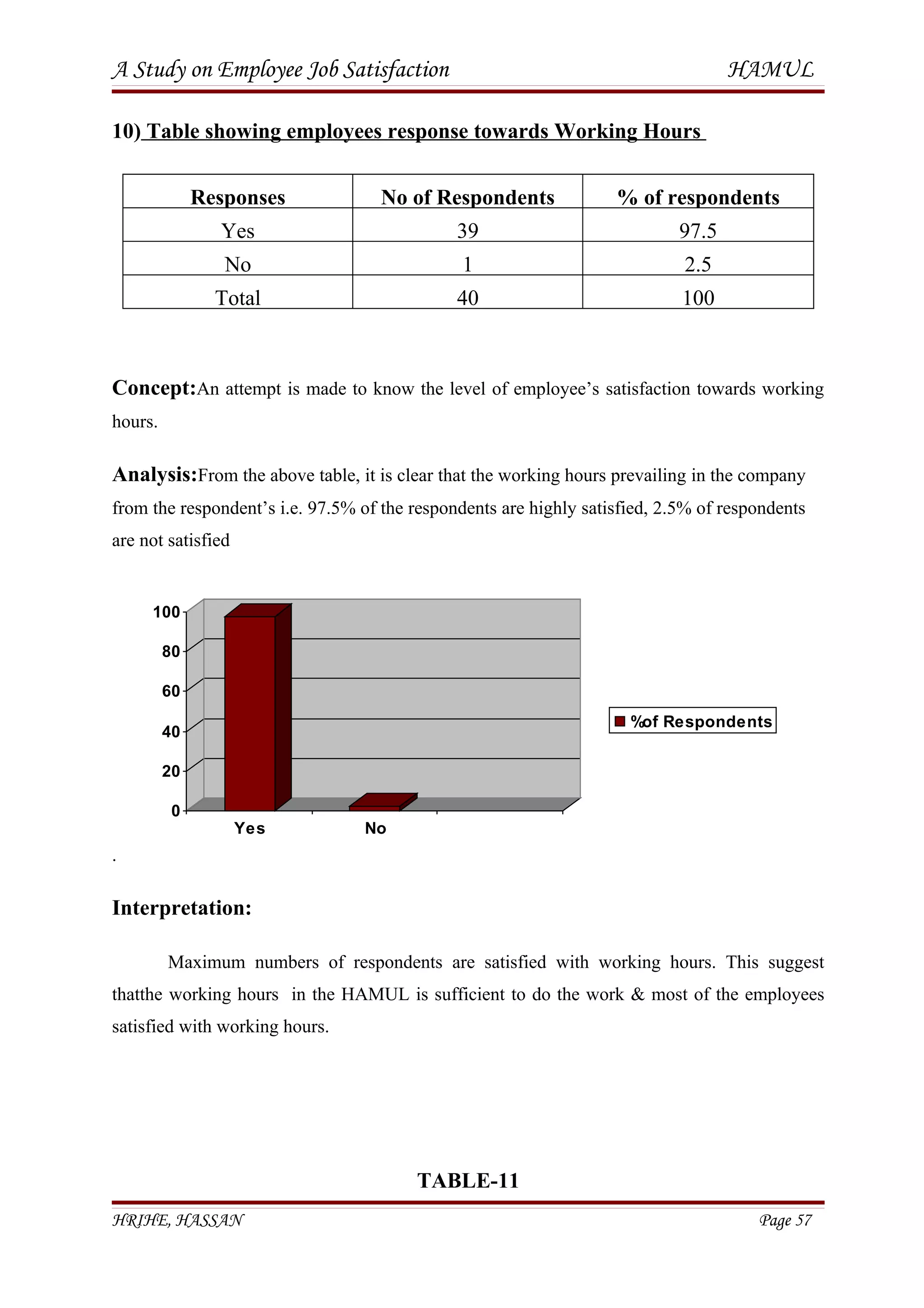 A study on employee job satisfaction h r final project | DOC