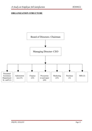 A study on employee job satisfaction h r final project | DOC