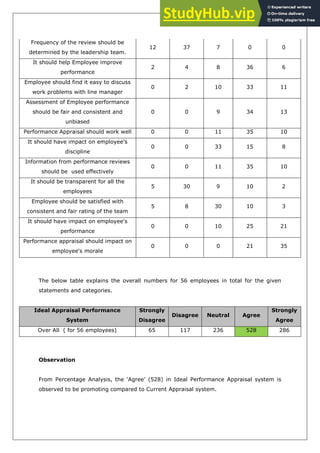 A Study On Employee Perception Towards Performance Appraisal System In ...