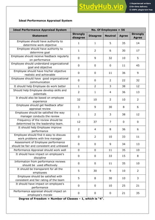 A Study On Employee Perception Towards Performance Appraisal System In ...