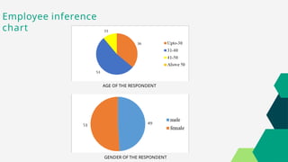 A study on employee retention information.pptx