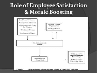 A STUDY ON EMPLOYEE’S SATISFACTION IN THE HOTEL INDUSTRY.pptx